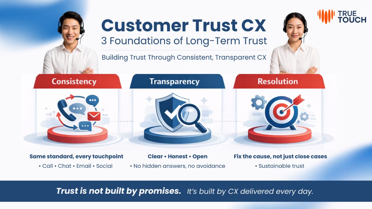 Customer Trust CX l 3 สิ่งที่สร้างความเชื่อมั่นให้องค์กร