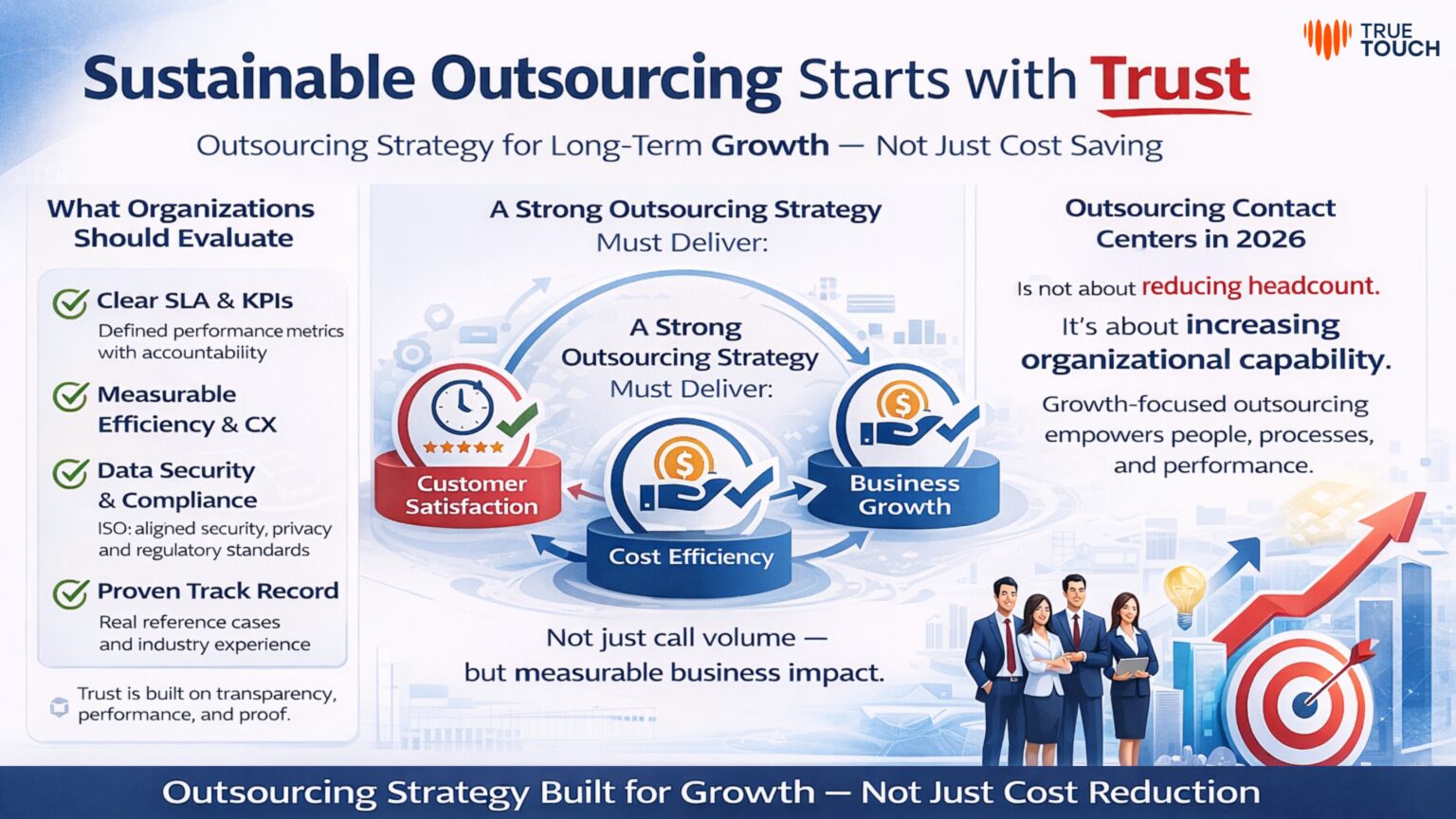 Outsourcing Strategy for Contact Center | ขยายธุรกิจปี 2026