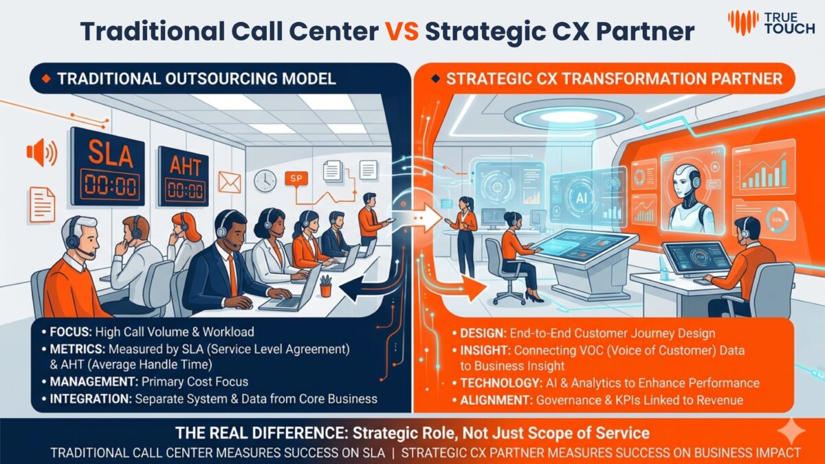 CX Transformation Partner Thailand | True Touch